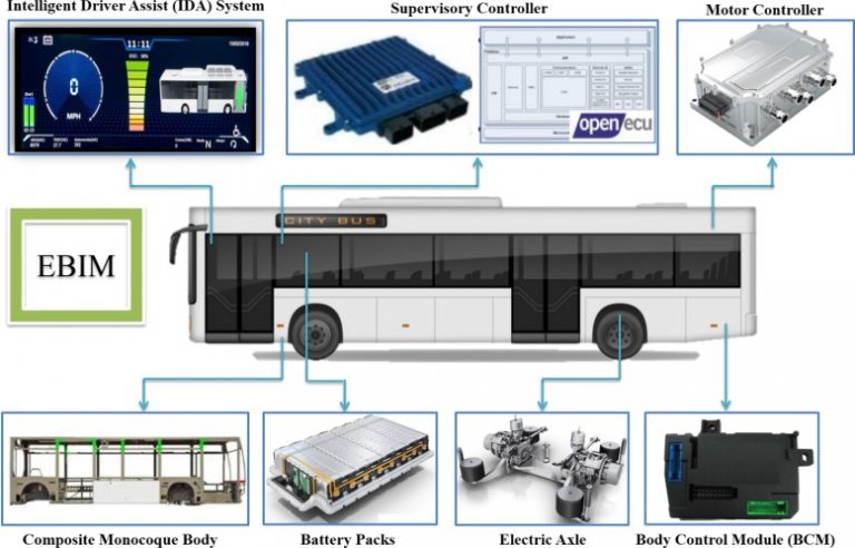 12 Meters 11 meters Electric Buses LiFePo4 Battery Solution Wholesaler ...