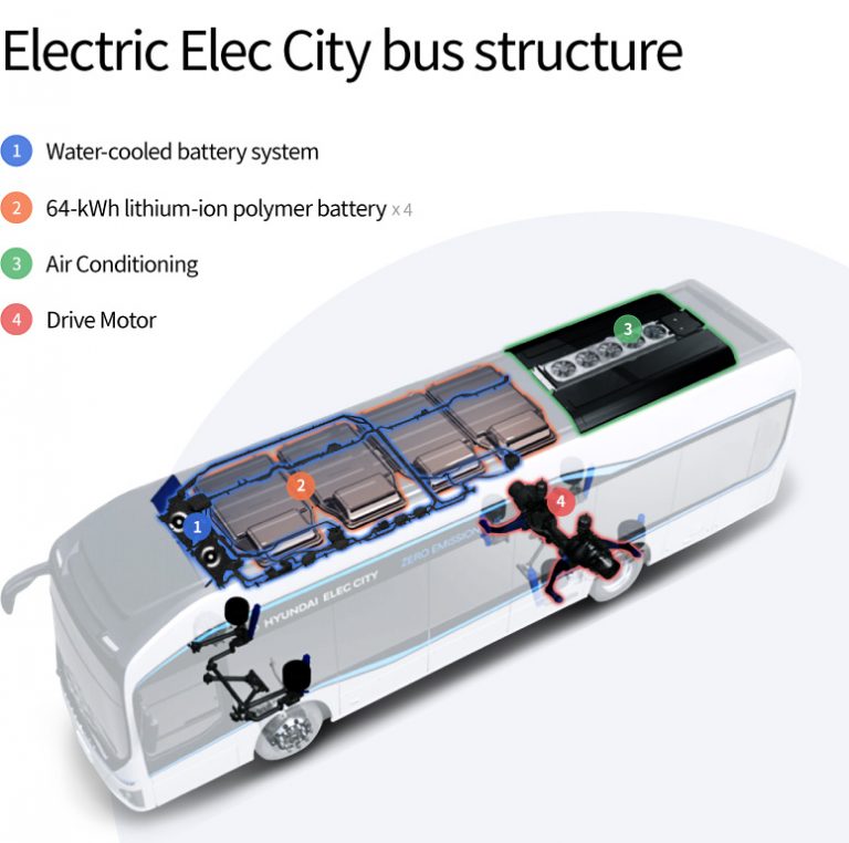 12 Meters 11 meters Electric Buses LiFePo4 Battery Solution Wholesaler ...